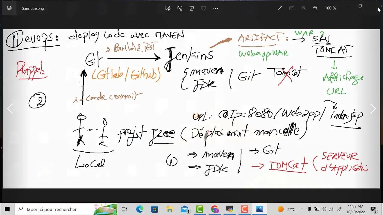 Devops 6 Build And Deploy J2ee Sur Tomcat Youtube