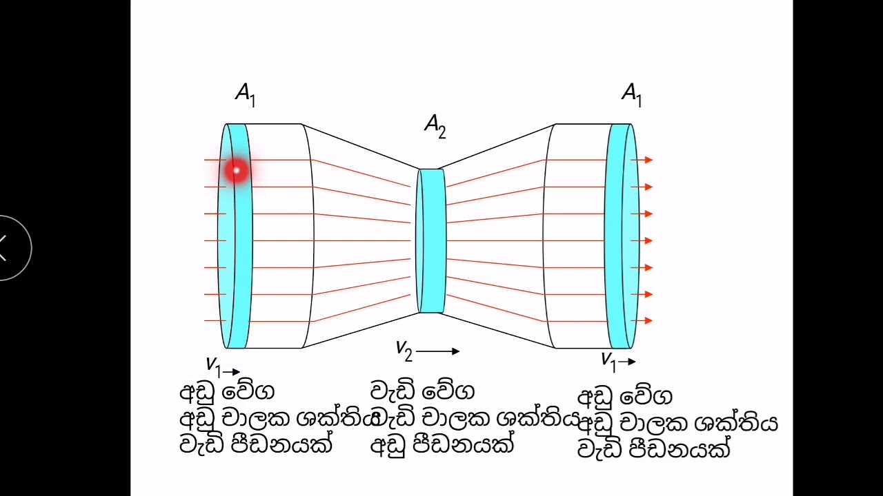 AL Engineering Technology Lessons - YouTube