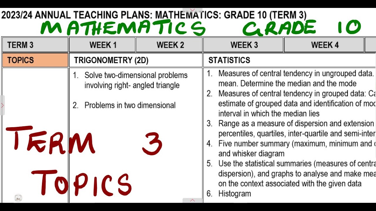 Mathematics Grade 10 Term 3 Topics mathszoneafricanmotives mathematics-grade-10-term-3-topics-mathszoneafricanmotives
