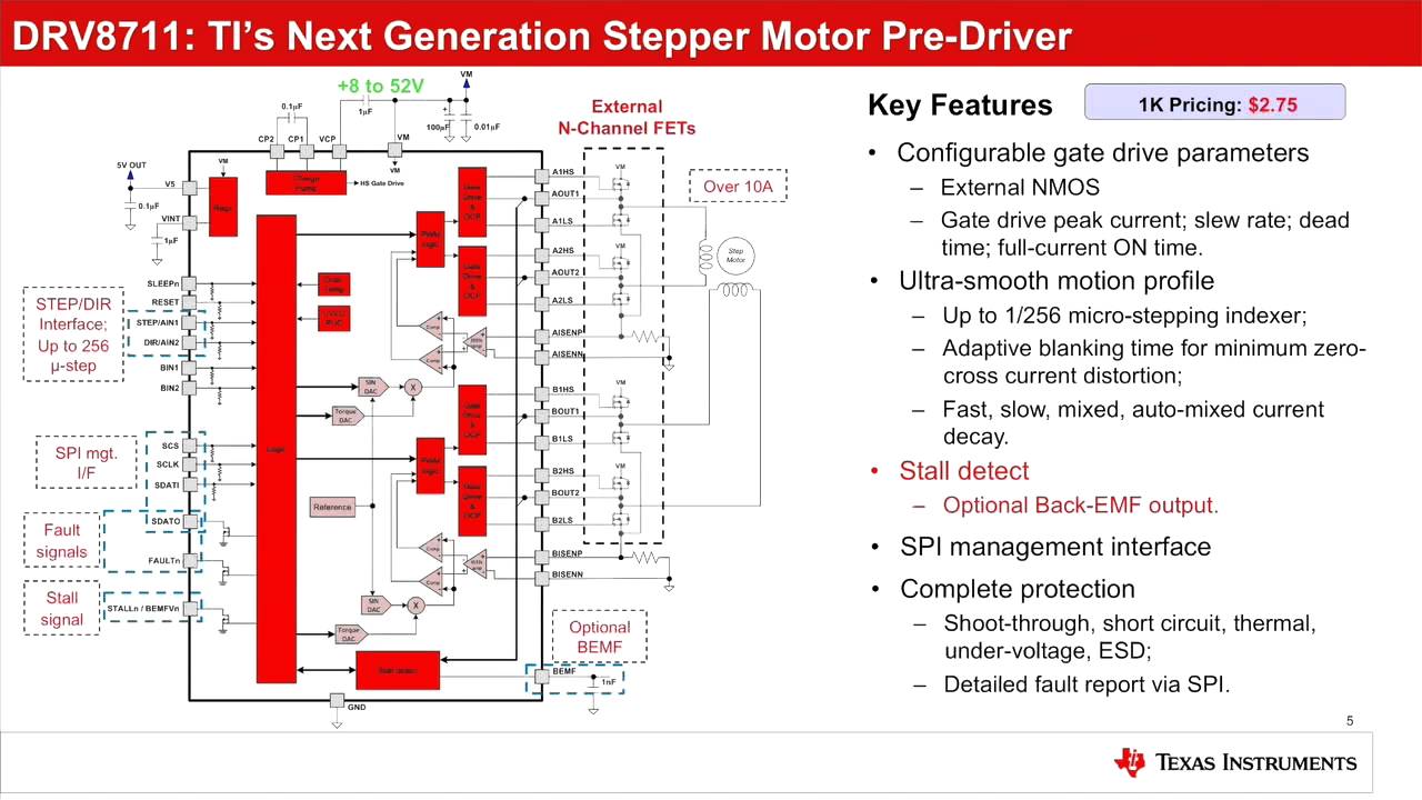 Engineer It: DRV8711 - YouTube