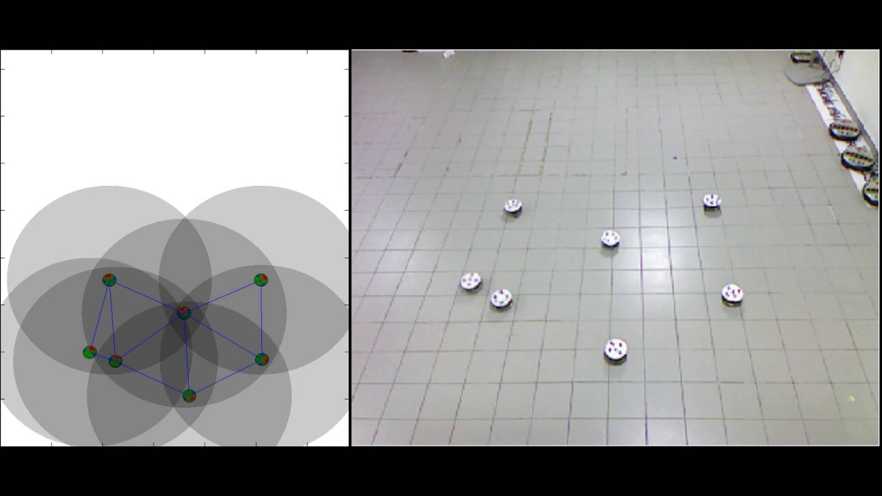 Distributed Coverage Control Of Networked Multi Robot Systems Youtube
