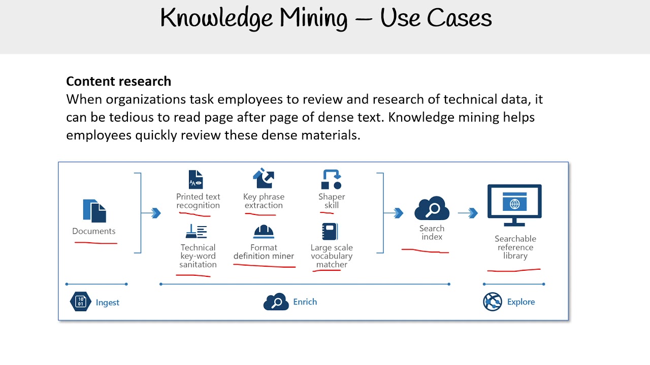 What Is Knowledge Mining | What is Data Mining? Data Mining Explained ...