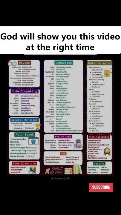 Everything That You Want To Start👌 Coding Javascript Cprogramming Python Easilyquickly