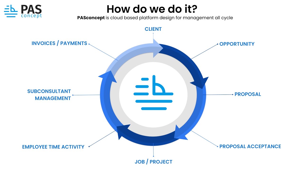 PASconcept Webinar: Optimizing the Life Cycle of your Project - YouTube