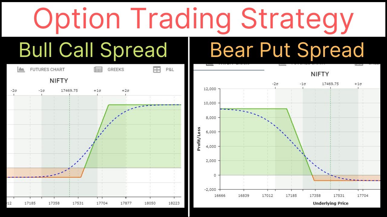 spread option strategy || option trading strategies || bull call spread ...