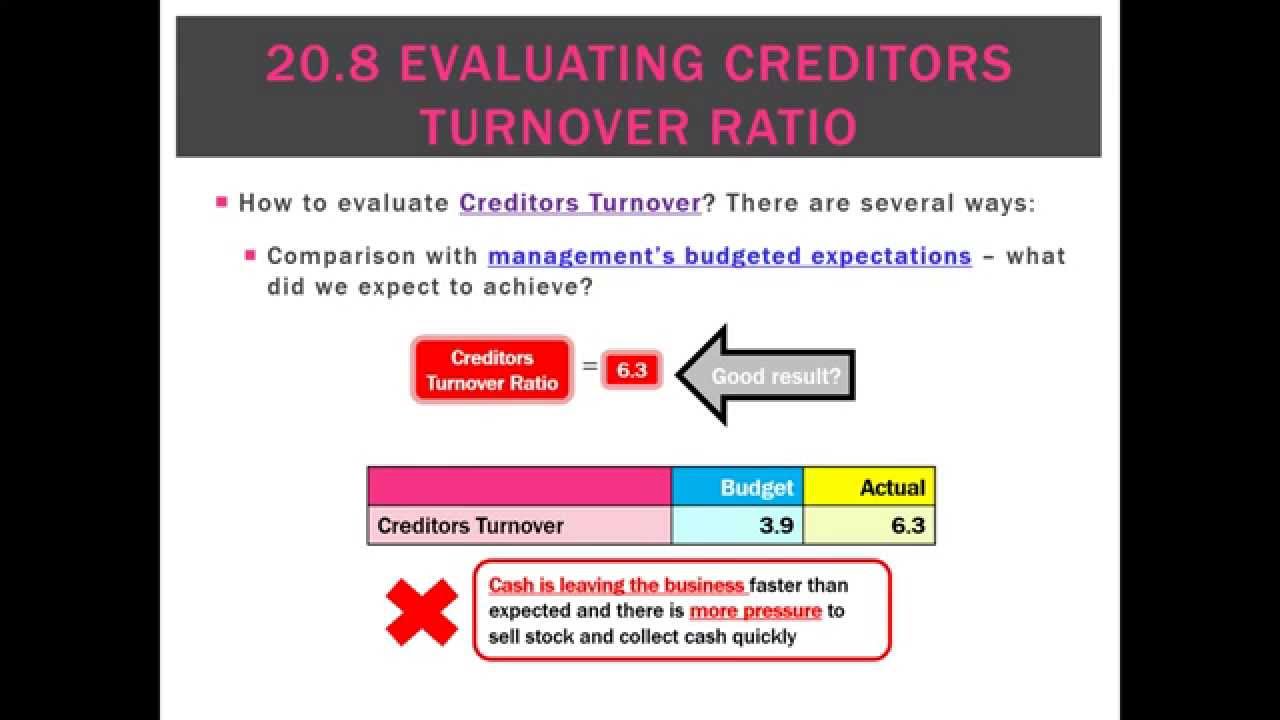 20.8 Evaluating Creditors Turnover Ratio - YouTube