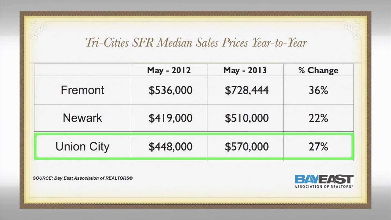 Real Estate Weather Report - Jun 2013 - YouTube