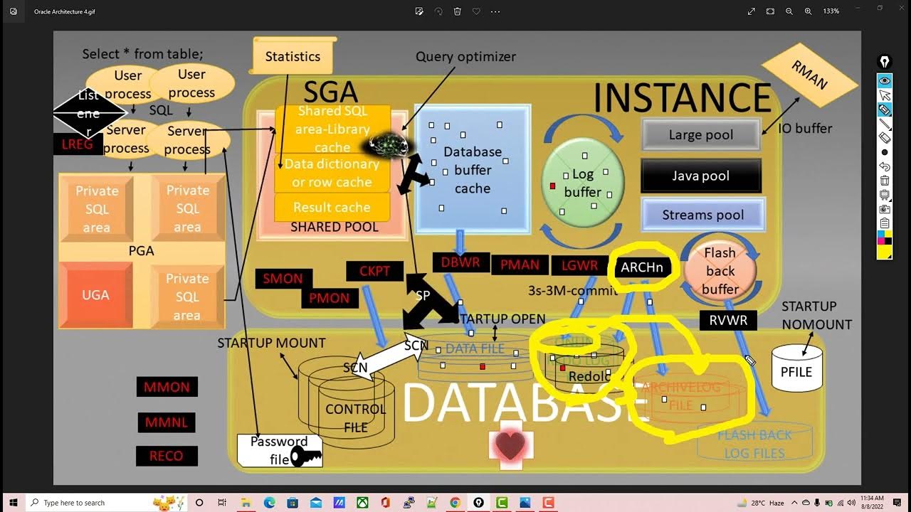 Oracle 19c Architecture High Level With Animation Youtube