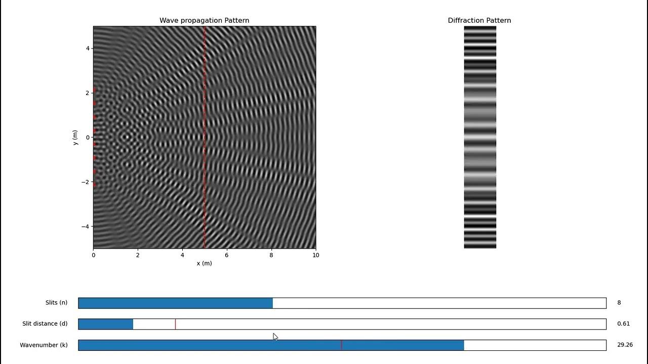 Interference Pattern Simulation with Python - YouTube