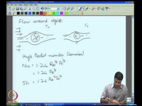 Mod-01 Lec-04 Physical Interpretation of Dimensional Groups - YouTube