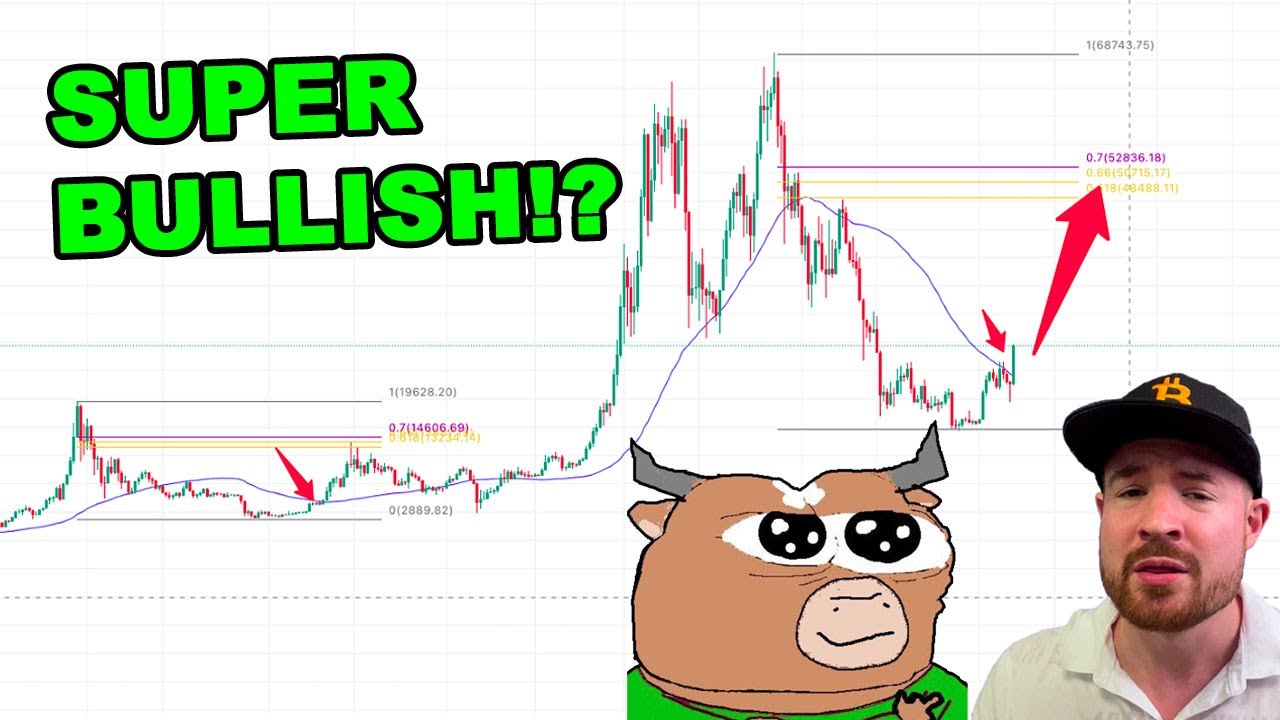 Bitcoin Super Bullish WEEKLY Confirmation Signal?! - YouTube