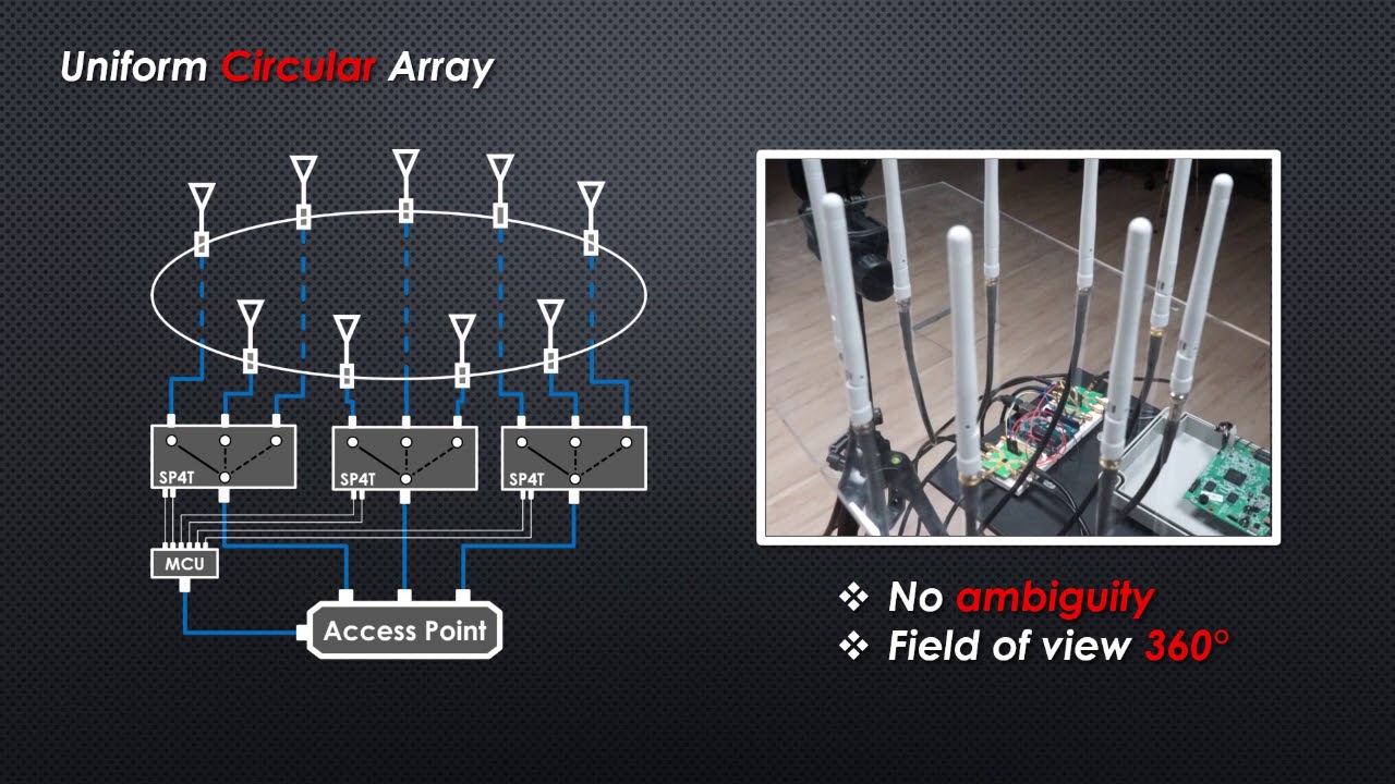 SWAN: Stitched Wi-fi ANtennas - YouTube