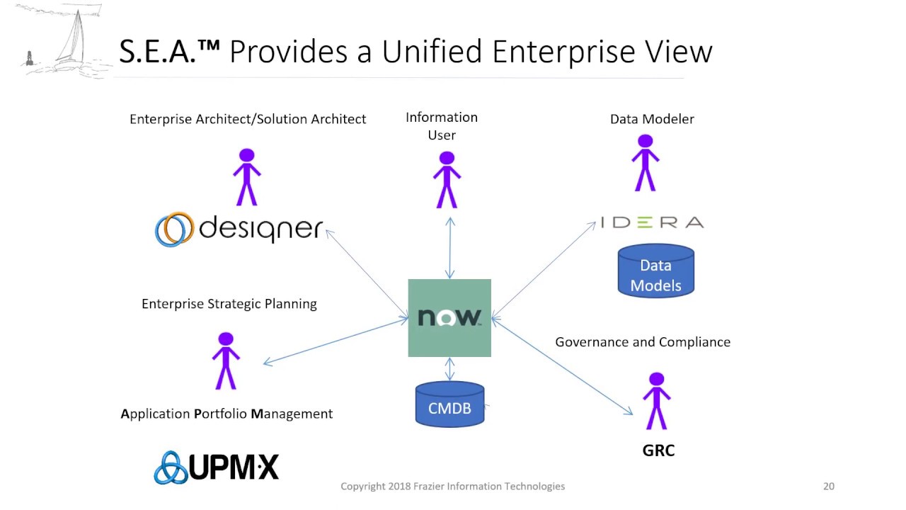 SEA™ Overview version 1.5 - YouTube