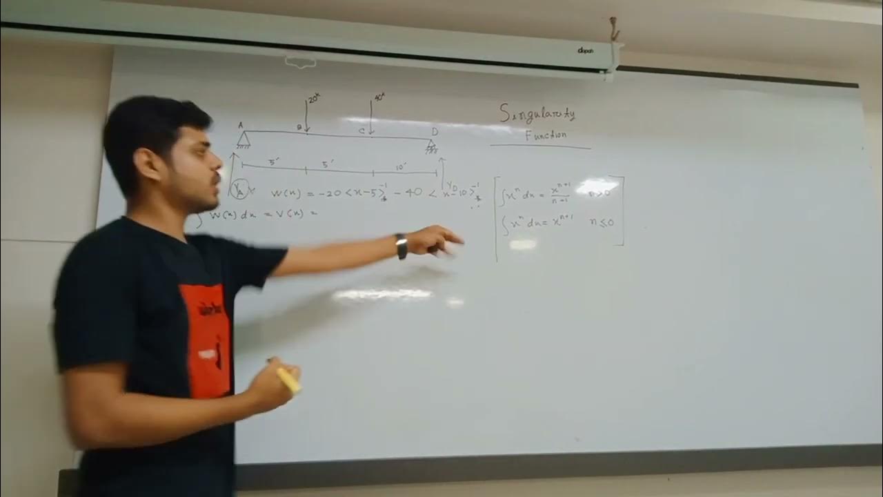 Singularity Function Problem-1 - YouTube