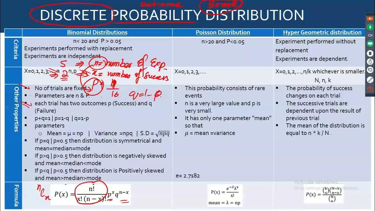 Video 12 Discrete Probability Distributions Binomial Hypergeometric and Poisson - YouTube