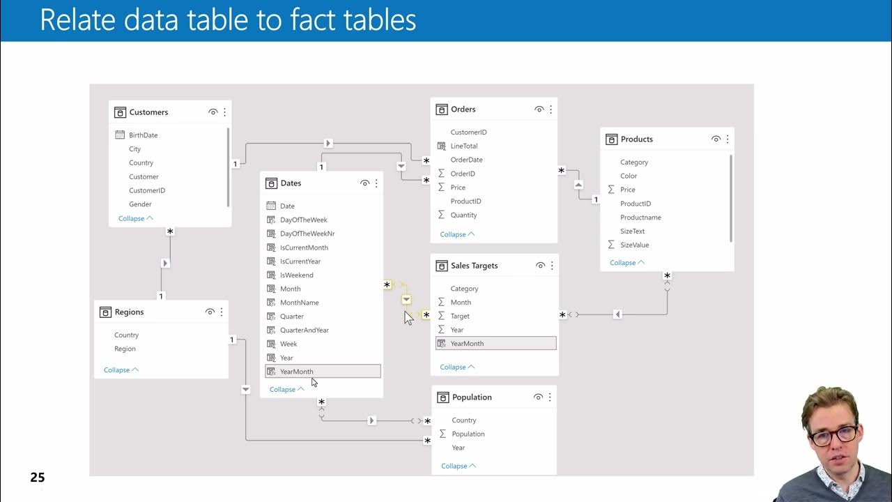 Advanced Dimensional Modelling Power BI - YouTube