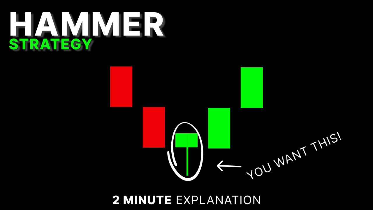 Hammer Trading Strategy Explained - YouTube