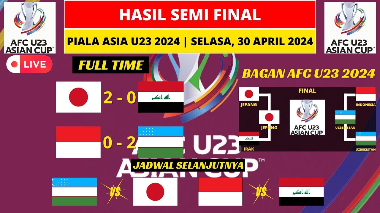 HASIL SEMI FINAL PIALA ASIA U23 2024 HARI INI ~ JEPANG vs IRAK ...