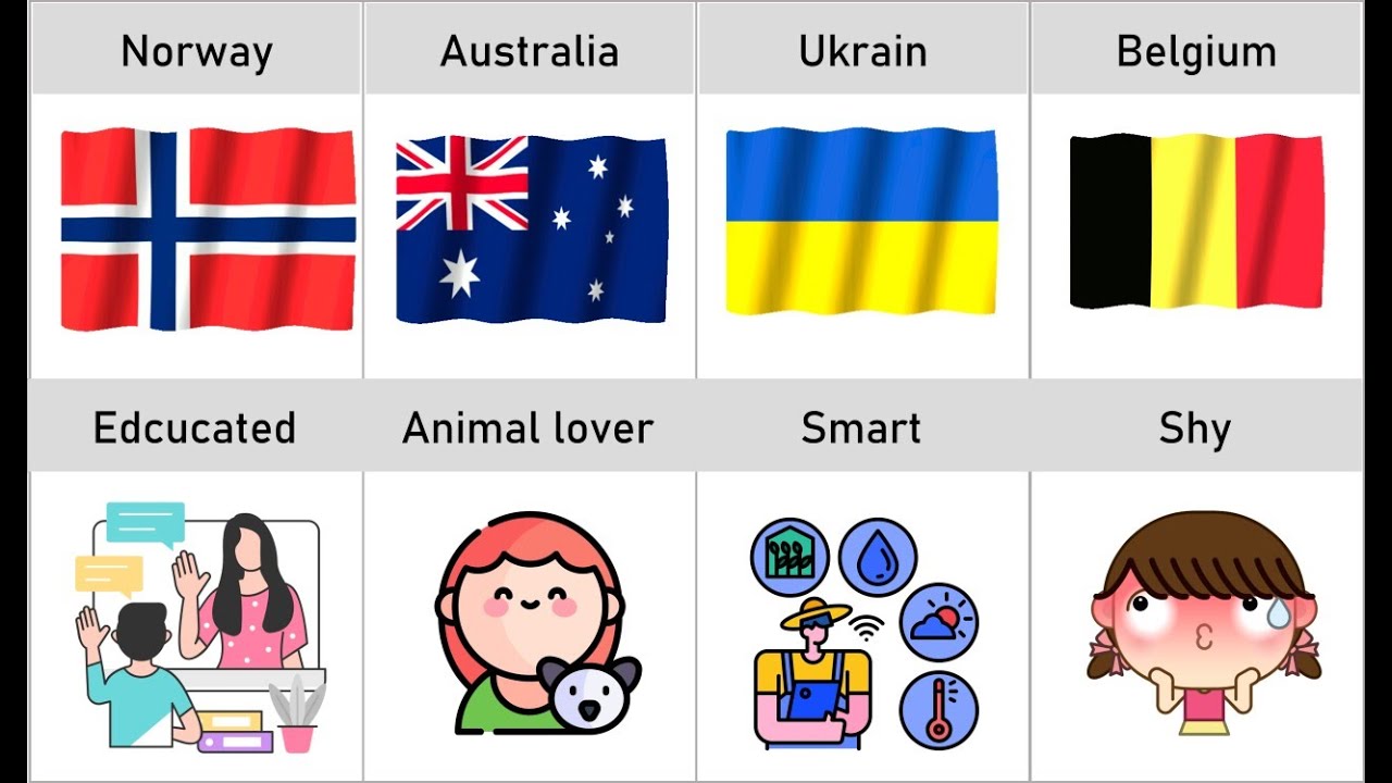 What Are Some Common Personalities Across Different Countries? - YouTube