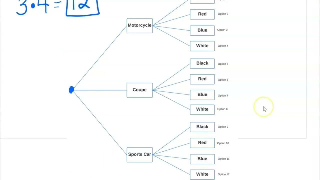 Section 4.1 - Video 2 - YouTube