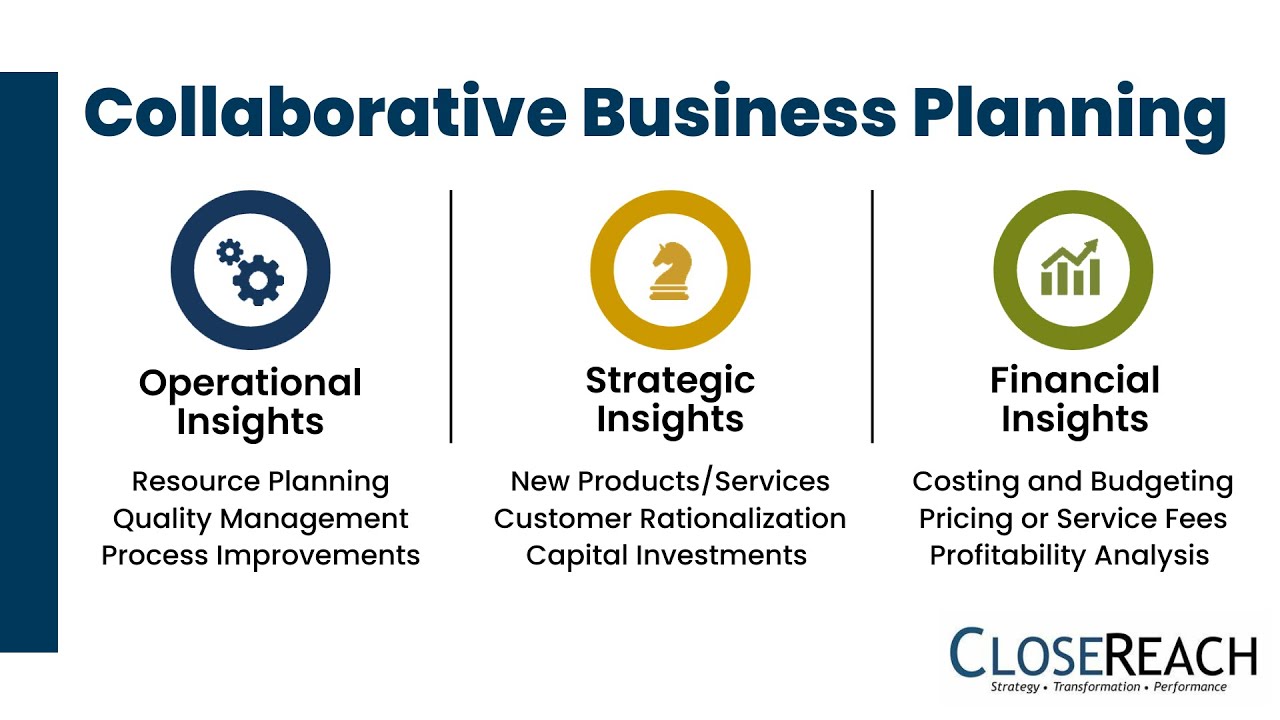 Collaborative Business Planning - YouTube