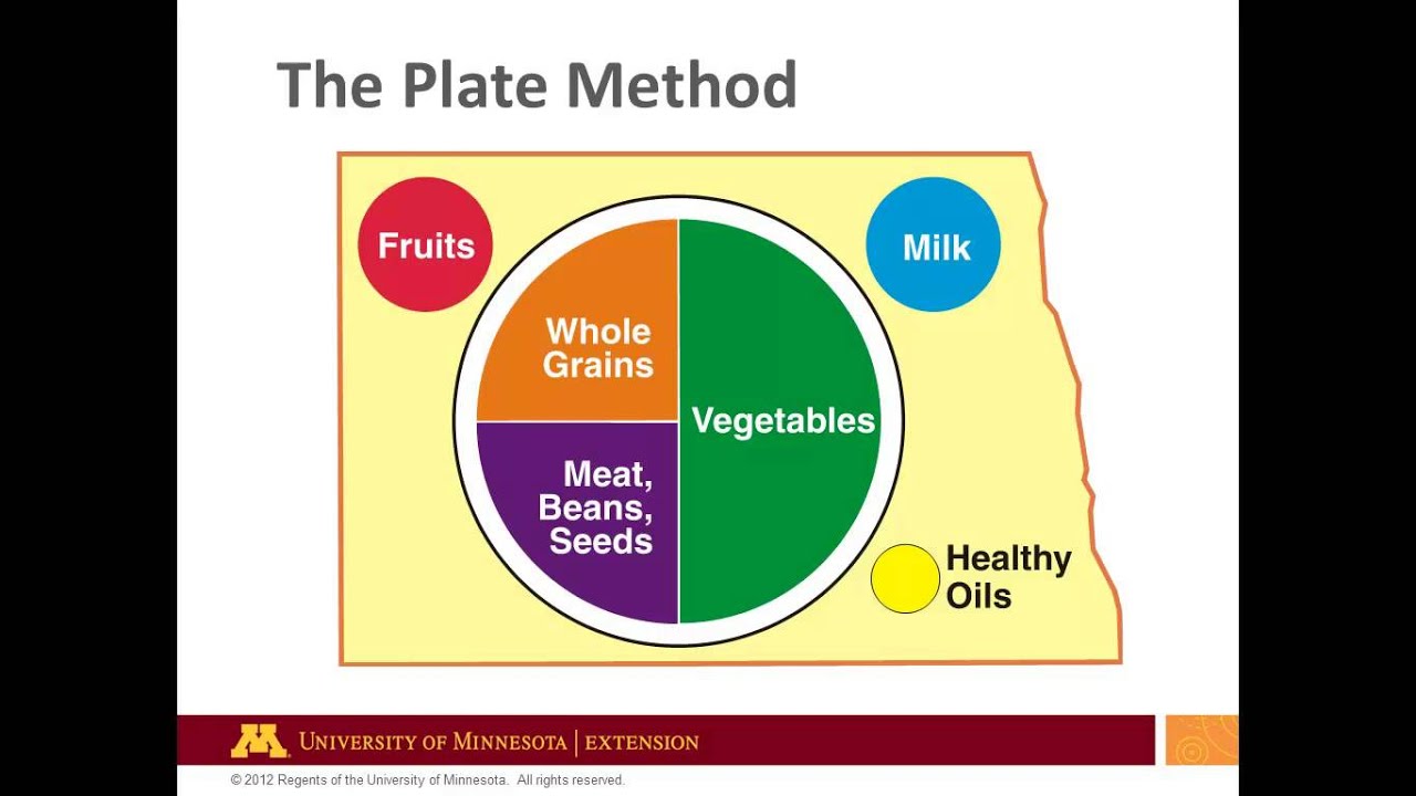 The Plate Method SGE Conference Abby Gold - YouTube
