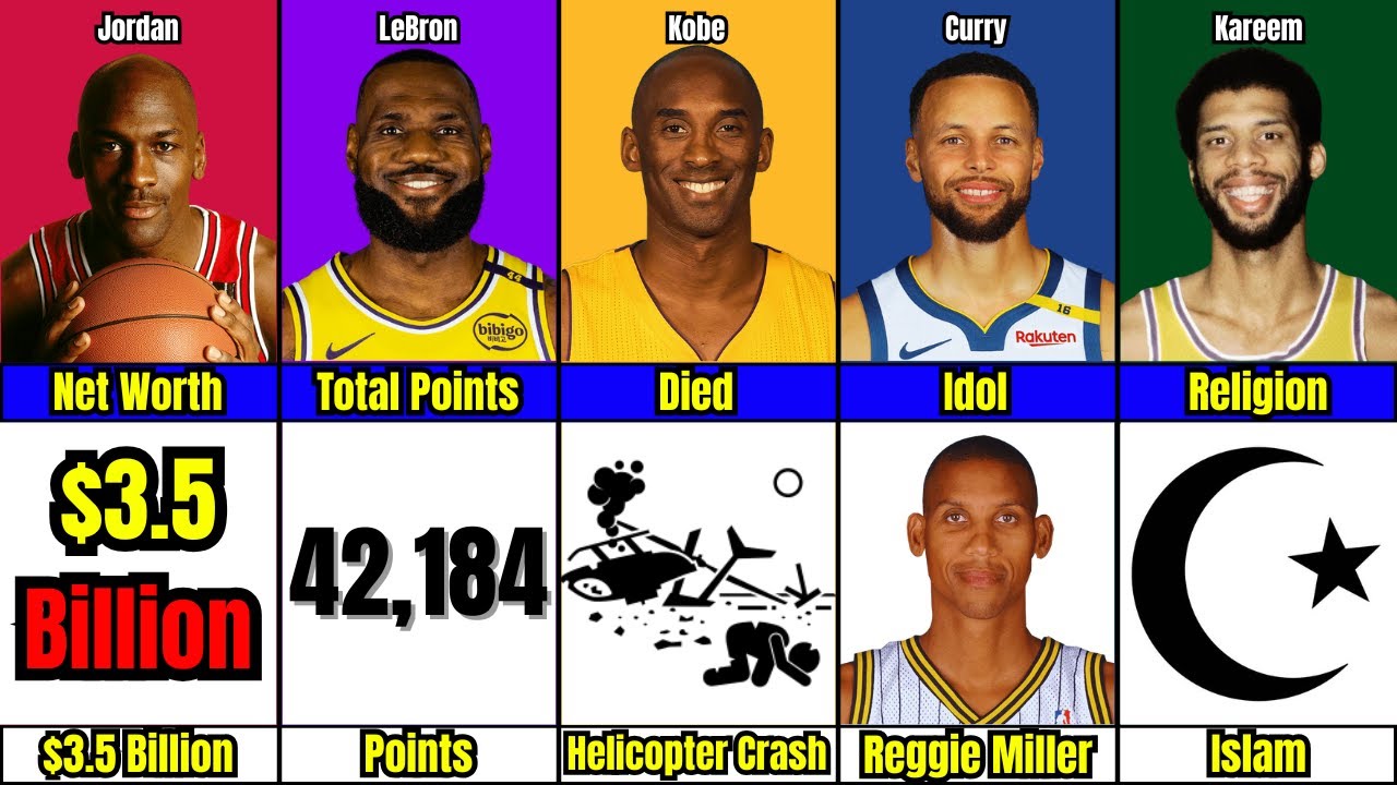 Comparison: Michael Jordan vs LeBron James vs Kobe Bryant vs Stephen ...