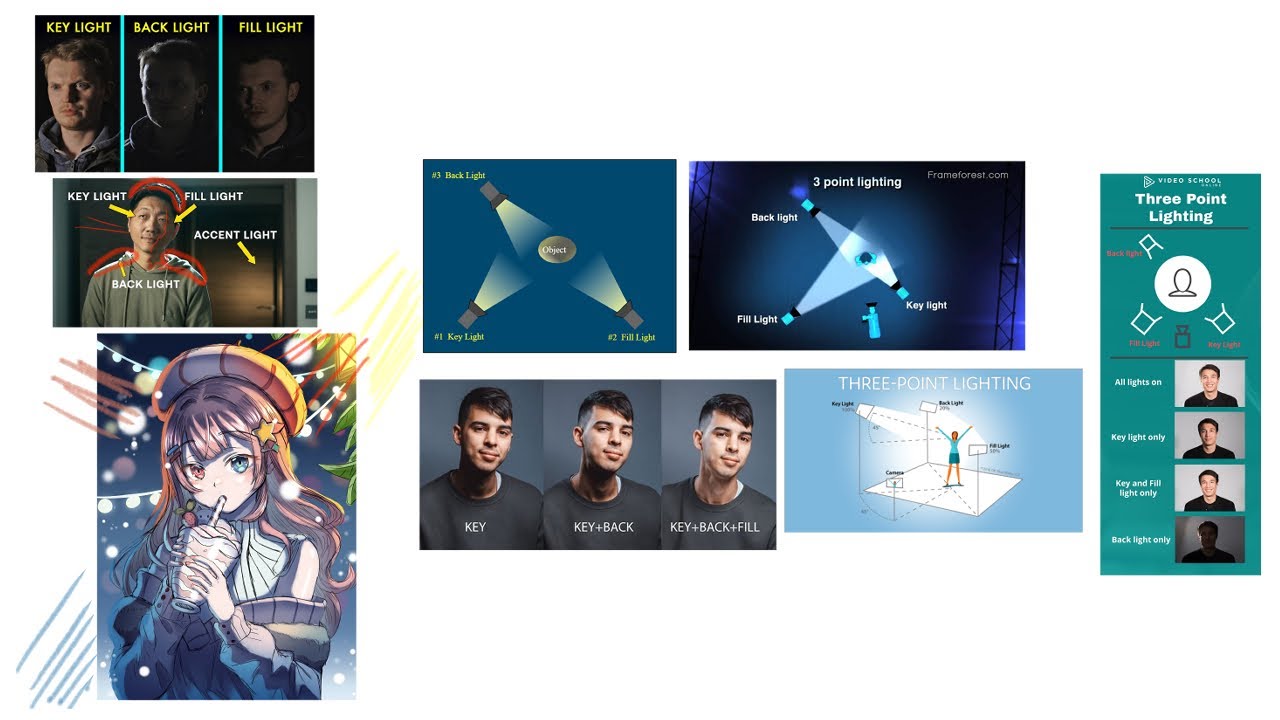 PRESENTATION ONE TAKE 70 - Key Light Fill Light Back Light - 3 ...