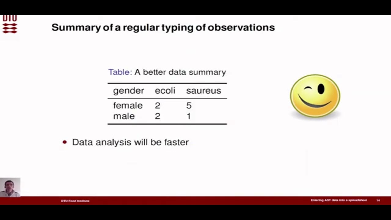 Section 8 Entering AST data into a spreadsheet - YouTube
