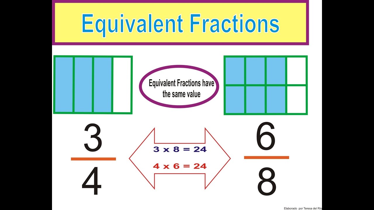 Equivalent Fractions and Simplifying Fractions - YouTube