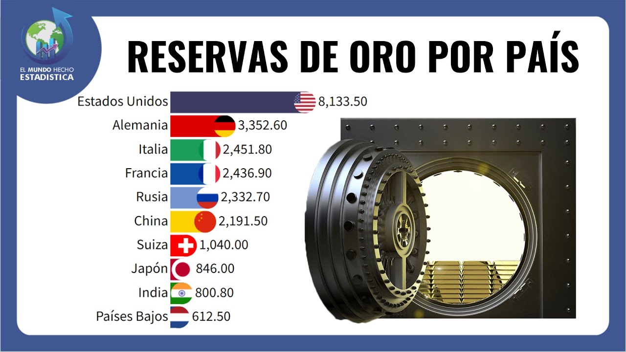 Estados Unidos, el país con las Reservas de Oro Más Grandes del Mundo ...