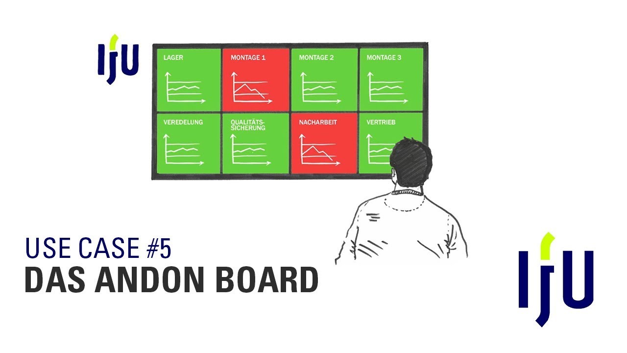 Use Case 5 "Das Andon Board" im Center of Excellence for Lean ...