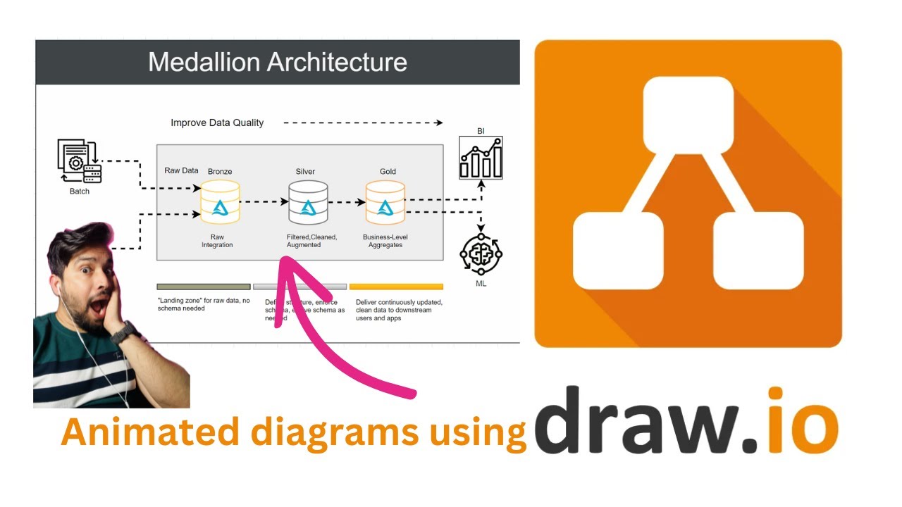 Here's The Secret How To Create These Animated Diagrams you see on ...