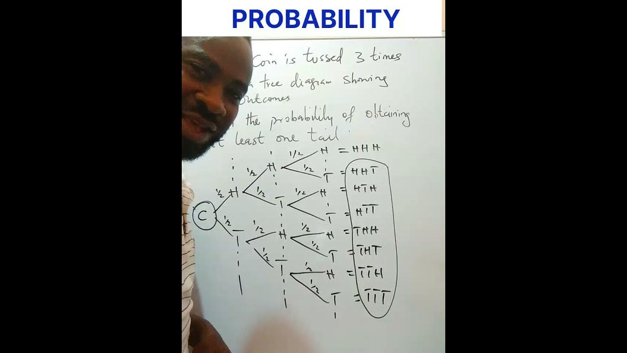 How to Solve Probability using Tree Diagram - YouTube