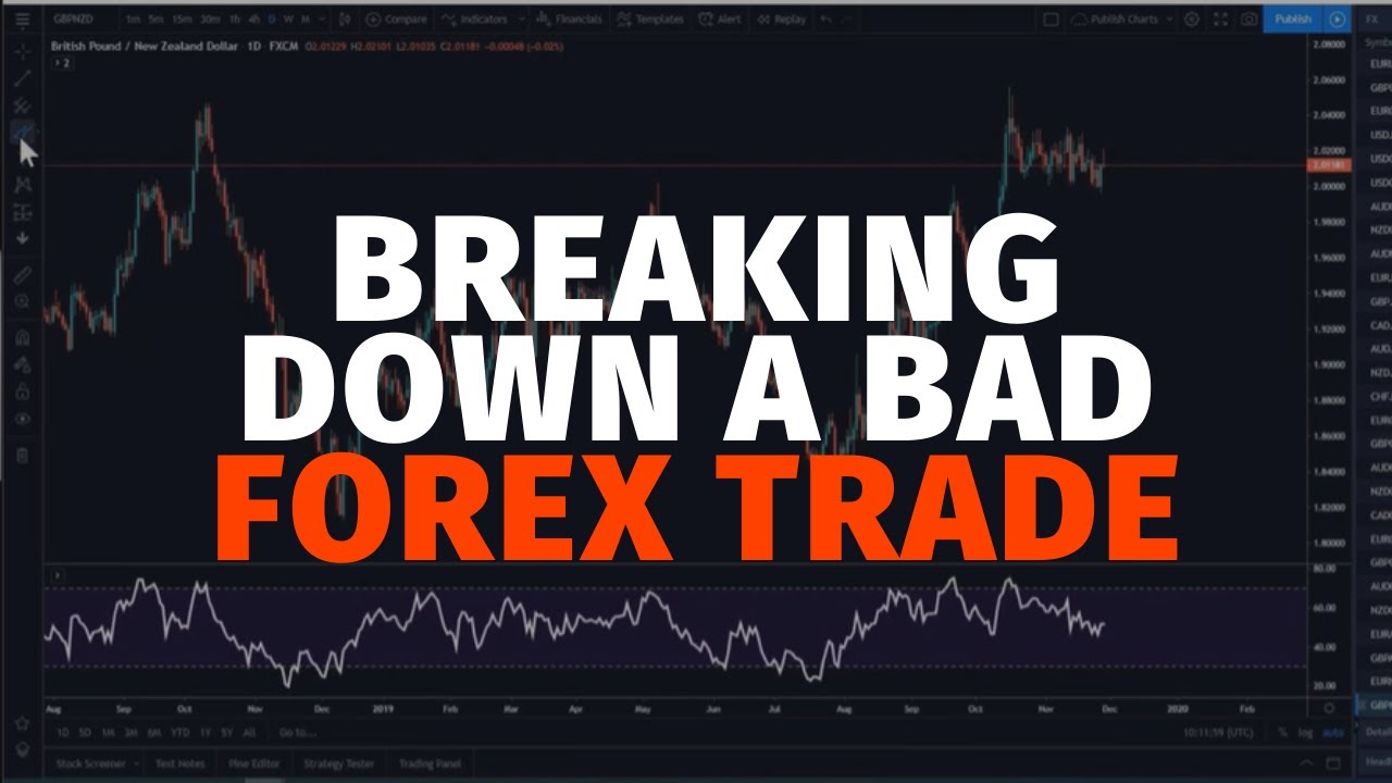 Trader Mentoring: Breaking down a BAD trade! - YouTube