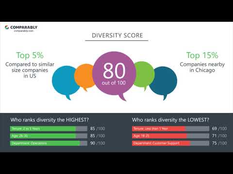 Hyatt Culture | Comparably