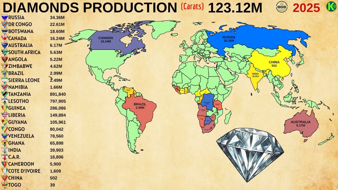 WORLD DIAMOND PRODUCTION MAP - YouTube