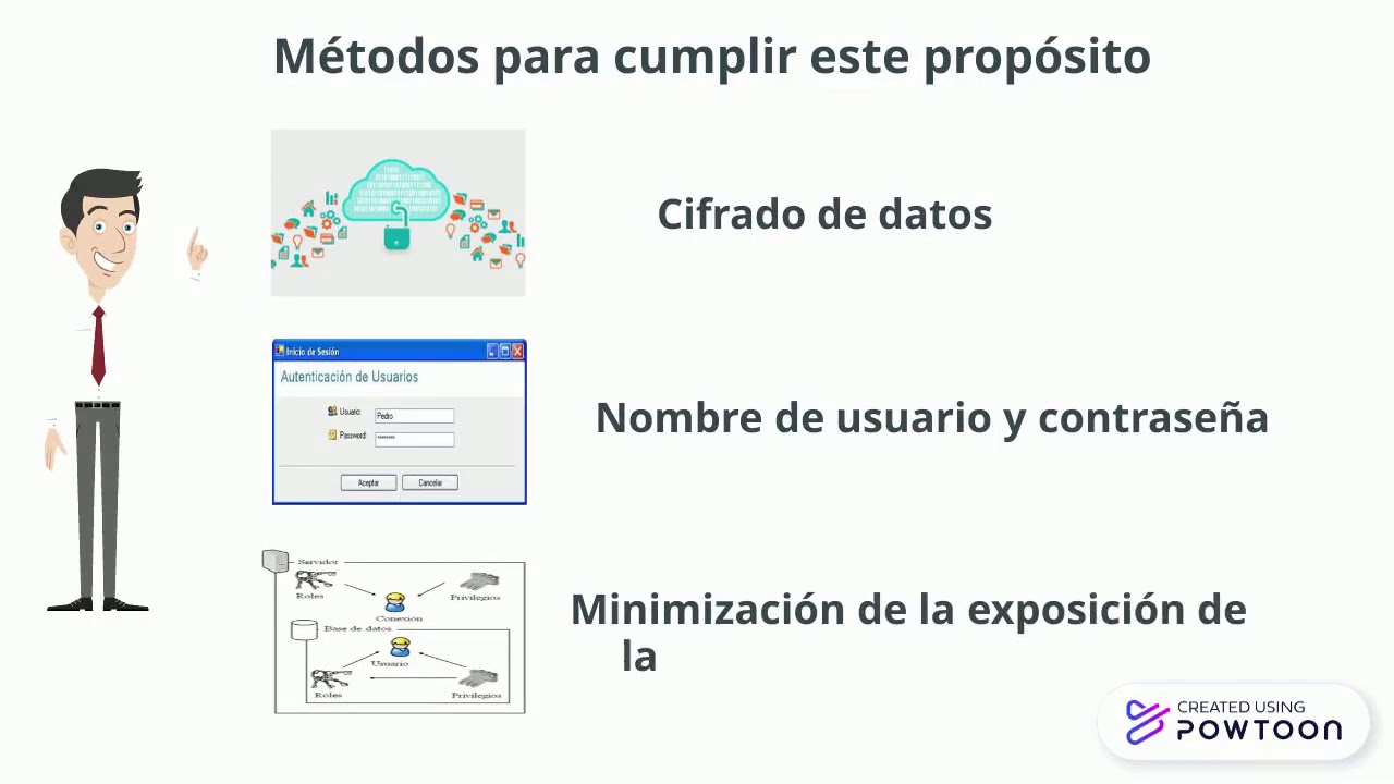 Tríada CID - YouTube