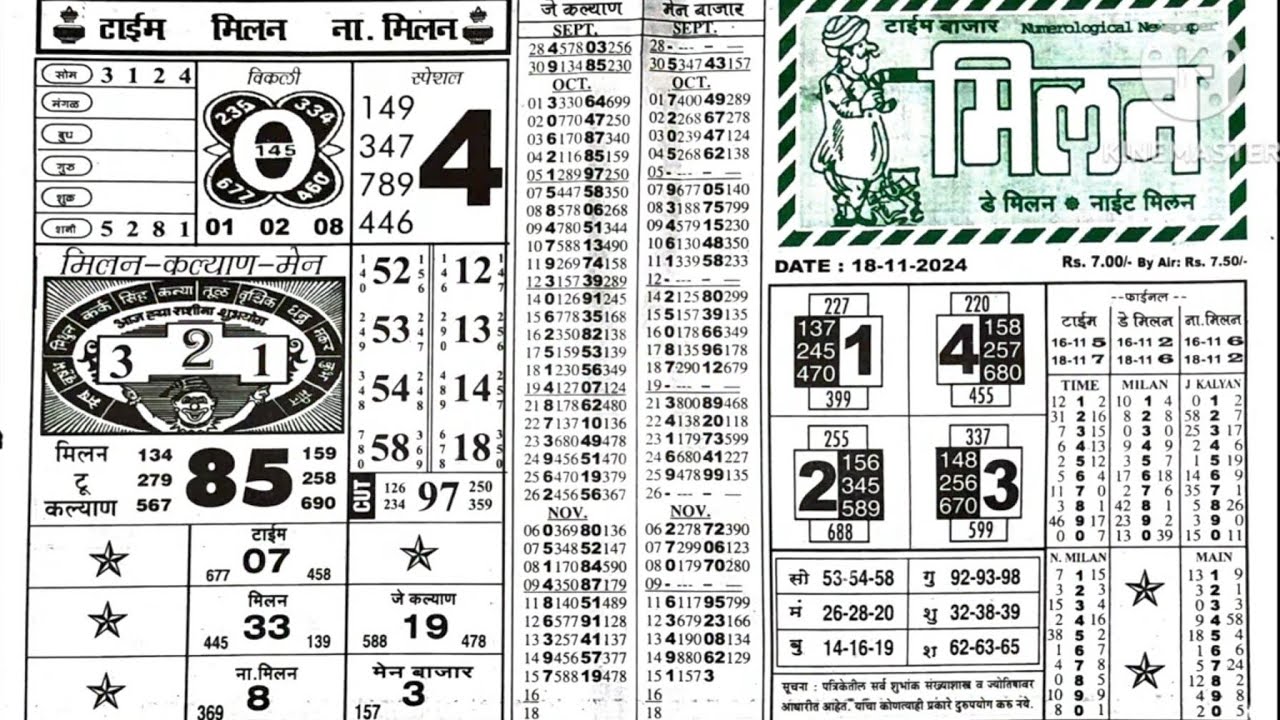 16.11.2024 All Dail chart Milan,Champion, Bholaram, Joker, Jay Mata di ...