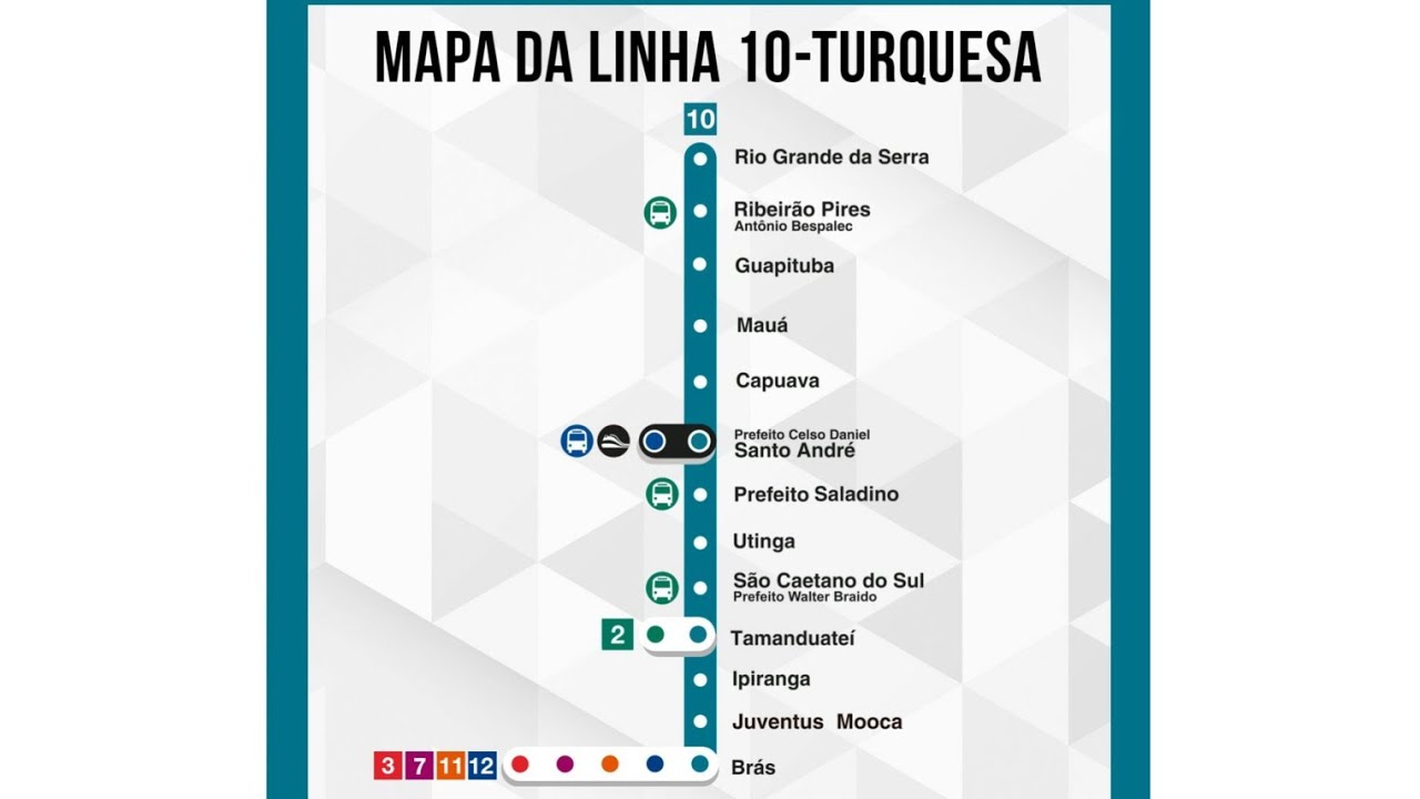 LINHA 10 TURQUESA ESTAÇÃO 🚉 GUAPITUBA DA CPTM - YouTube