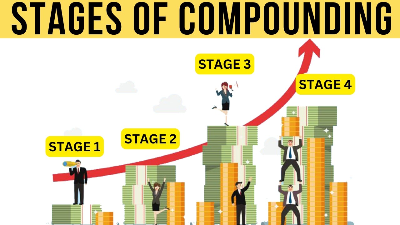 STAGES OF COMPOUNDING | THE POWER OF COMPOUNDING - YouTube