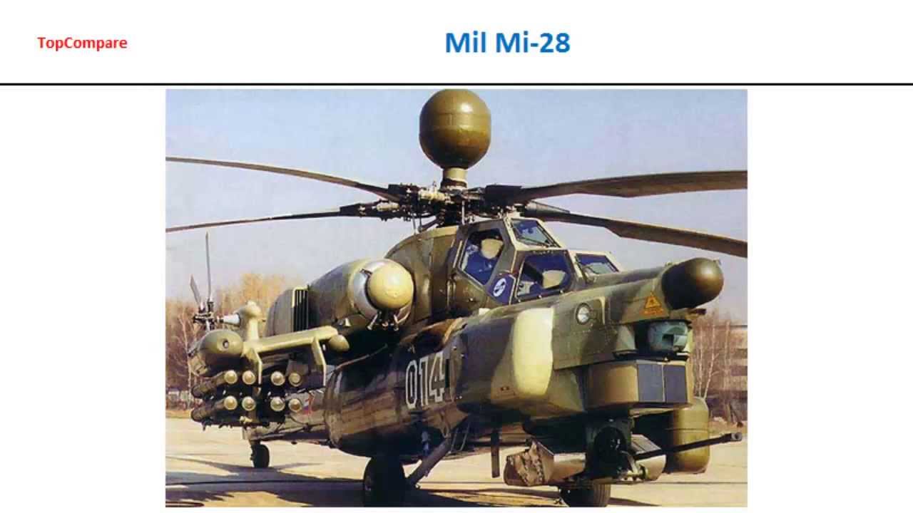 Bell AH-1Z Viper versus Mil Mi-28, Military Helicopter specifications ...