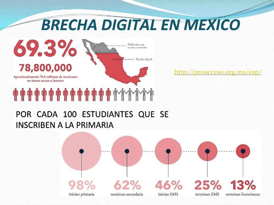 Brecha Educativa - YouTube