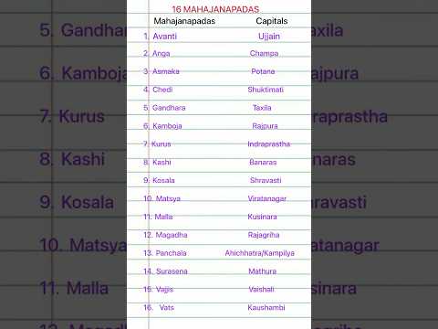16 Mahajanapadas and their capitals | Indian ancient history - YouTube