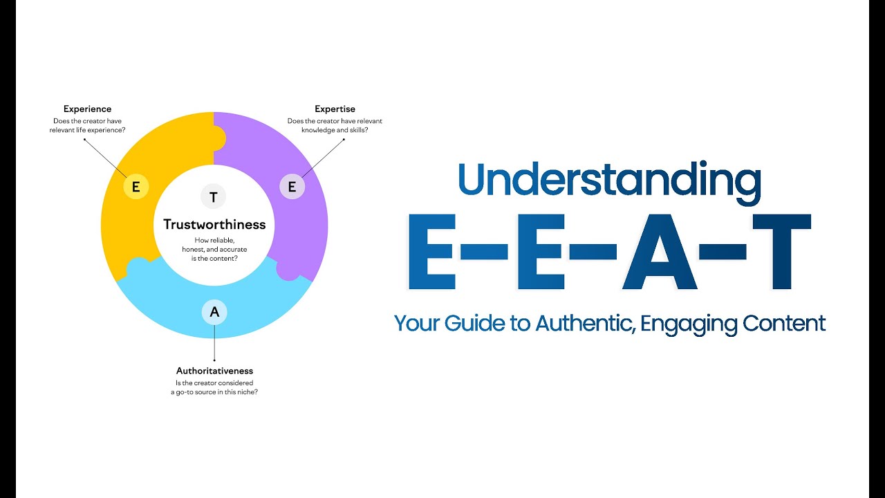 Understanding E-E-A-T: Your Guide to Authentic, Engaging Content - YouTube