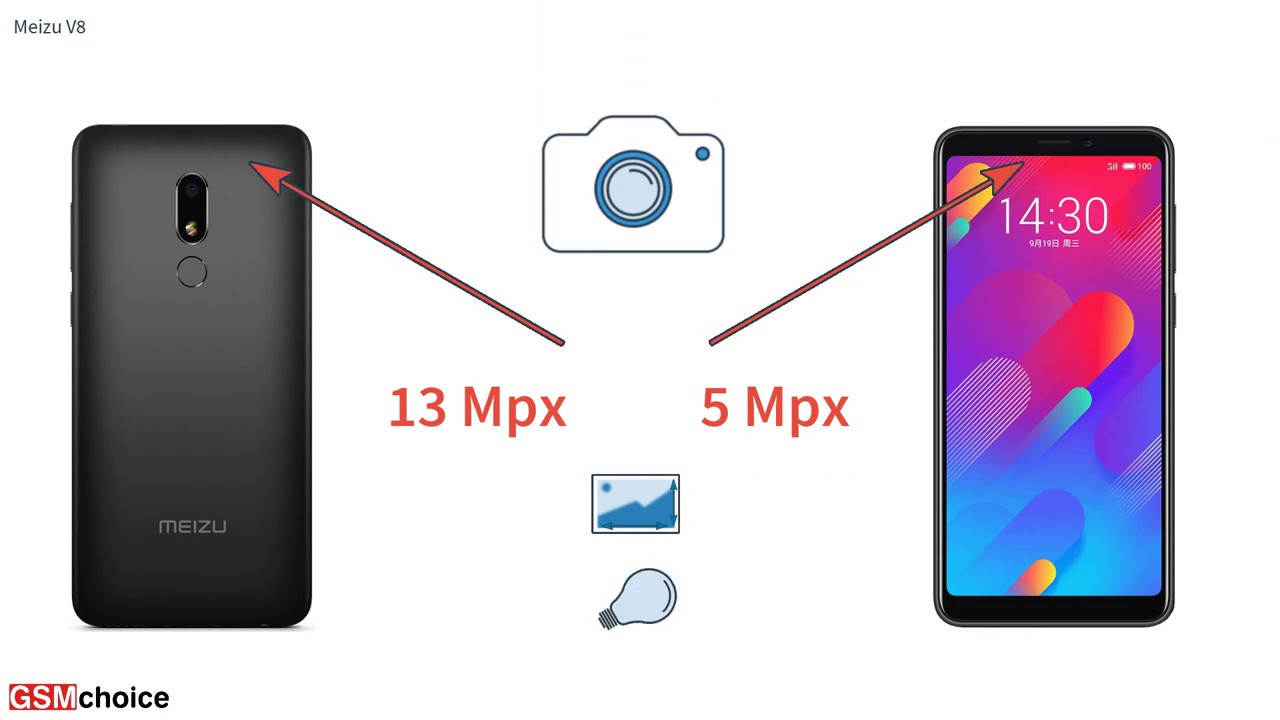 Meizu V8 - Smartphone specification by GSMchoice.com - YouTube