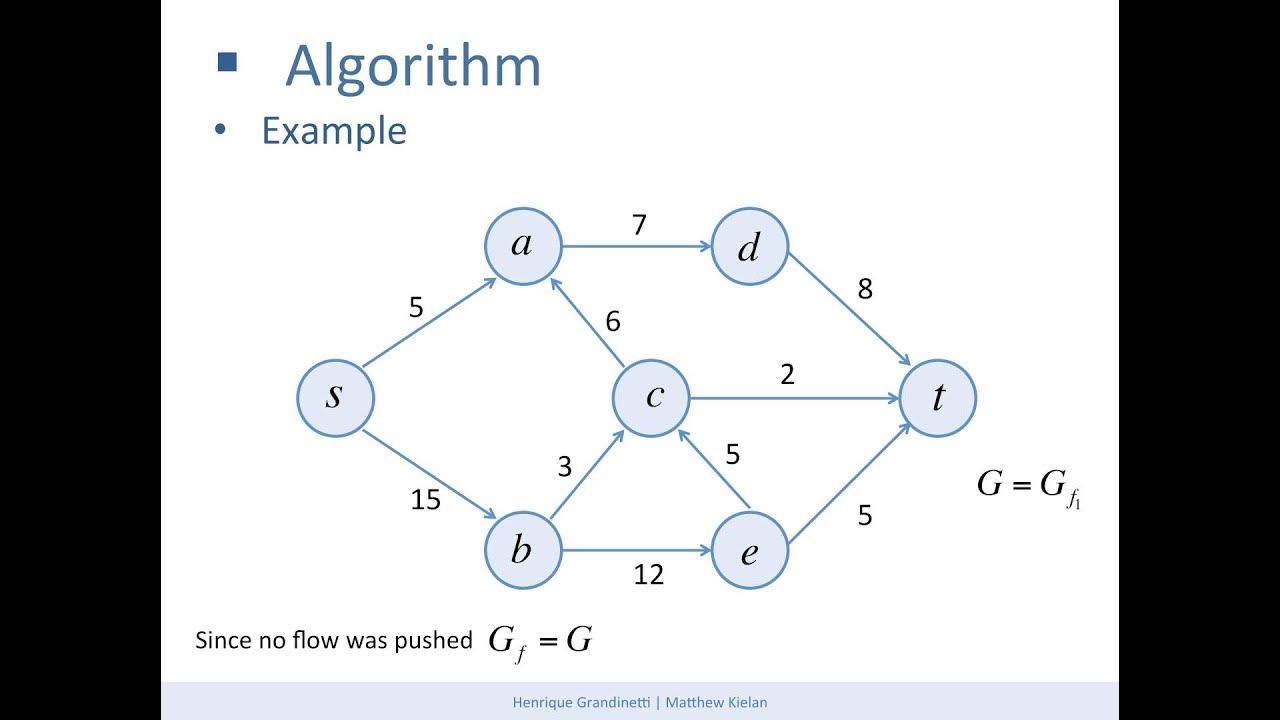 Edmonds-Karp Maximum Flow Algorithm e-lesson in 4k - COMS21103 - YouTube