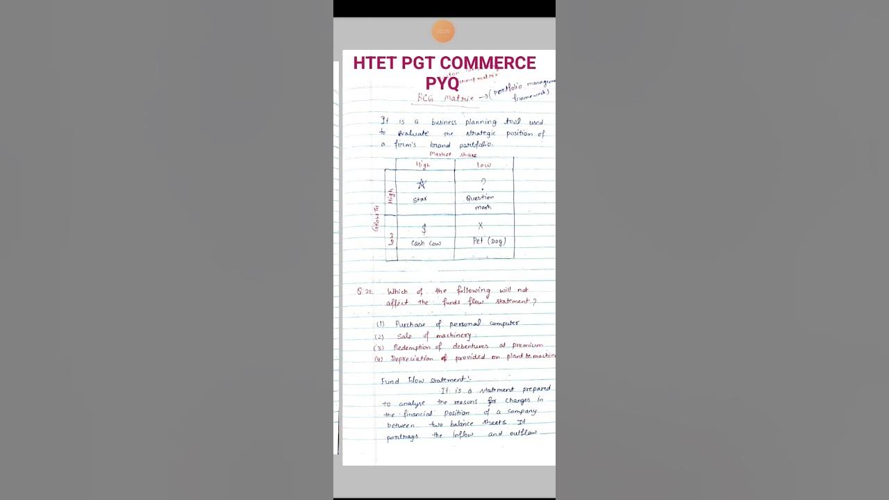 Htet Pgt Commerce Pyq Shorts Short Shortvideo Htet Htetpgt Pgtcommerce Subhutimiss3420