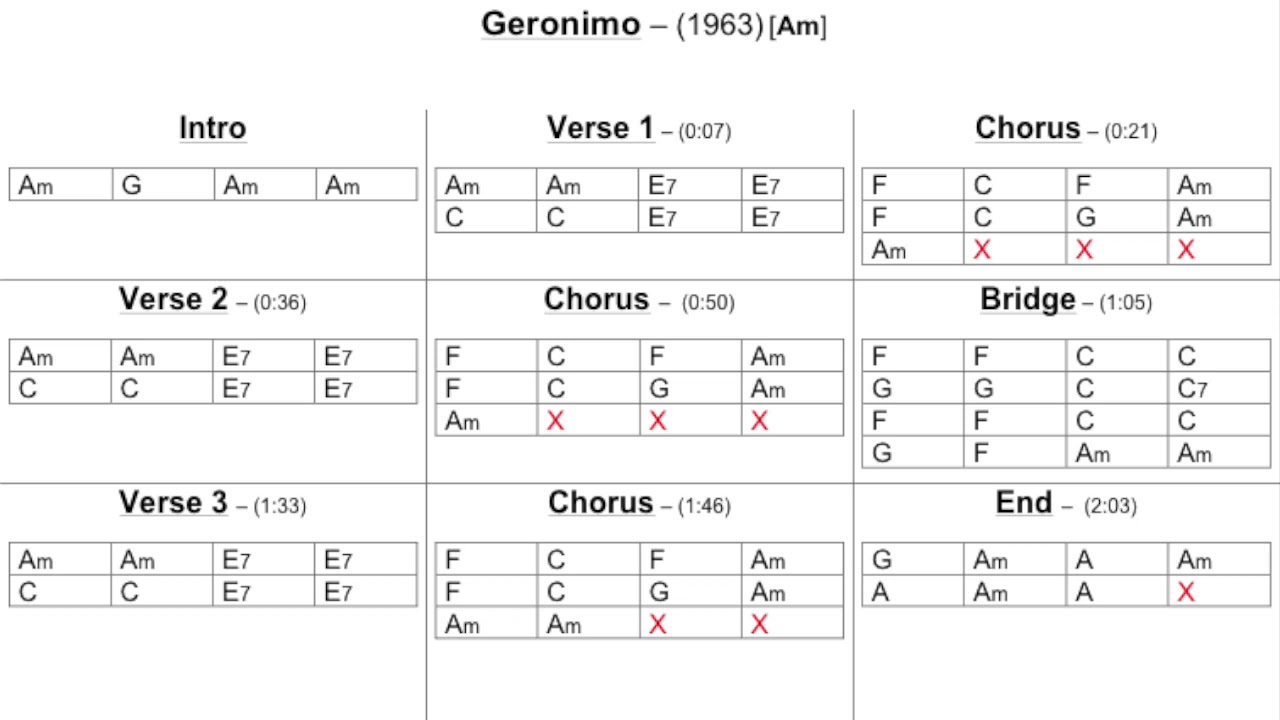 The Shadows: Geronimo (Chord Chart) - YouTube