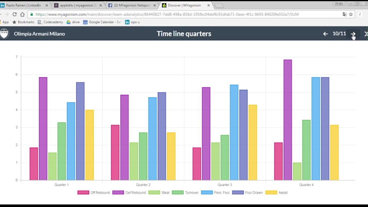 Basketball stats amazing analytics for coaches, advanced MYagonism ...